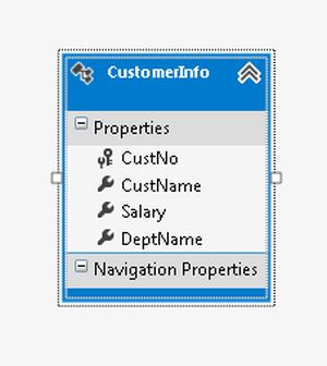 ASP.Net Web API Application Using Knockout.js